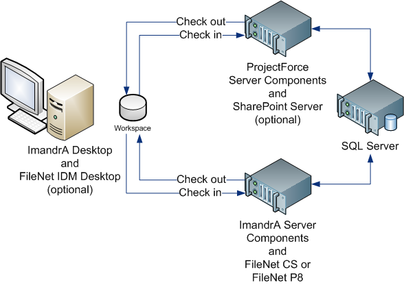 About ImandrA vaults