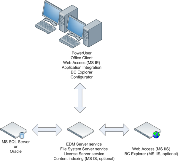 Understanding the department model
