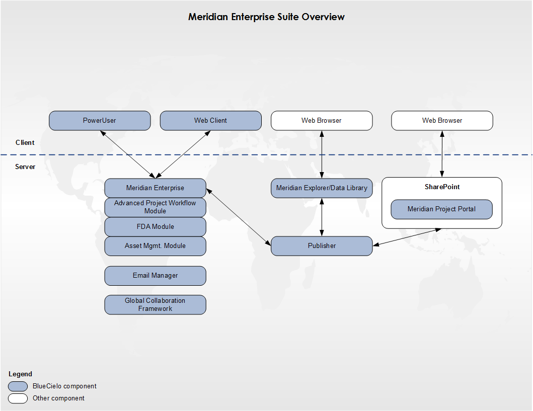 About the Meridian product suite