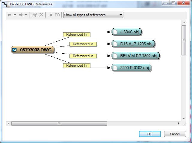 Understanding document references